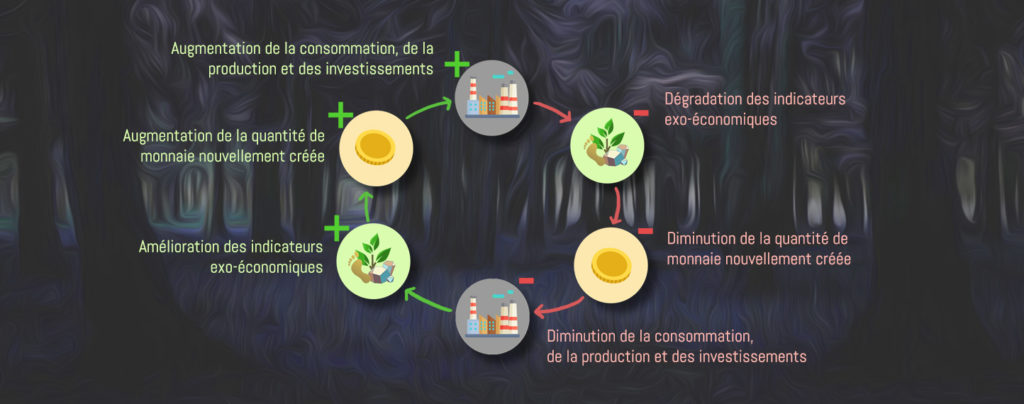 9. Création monétaire - Ex naturae