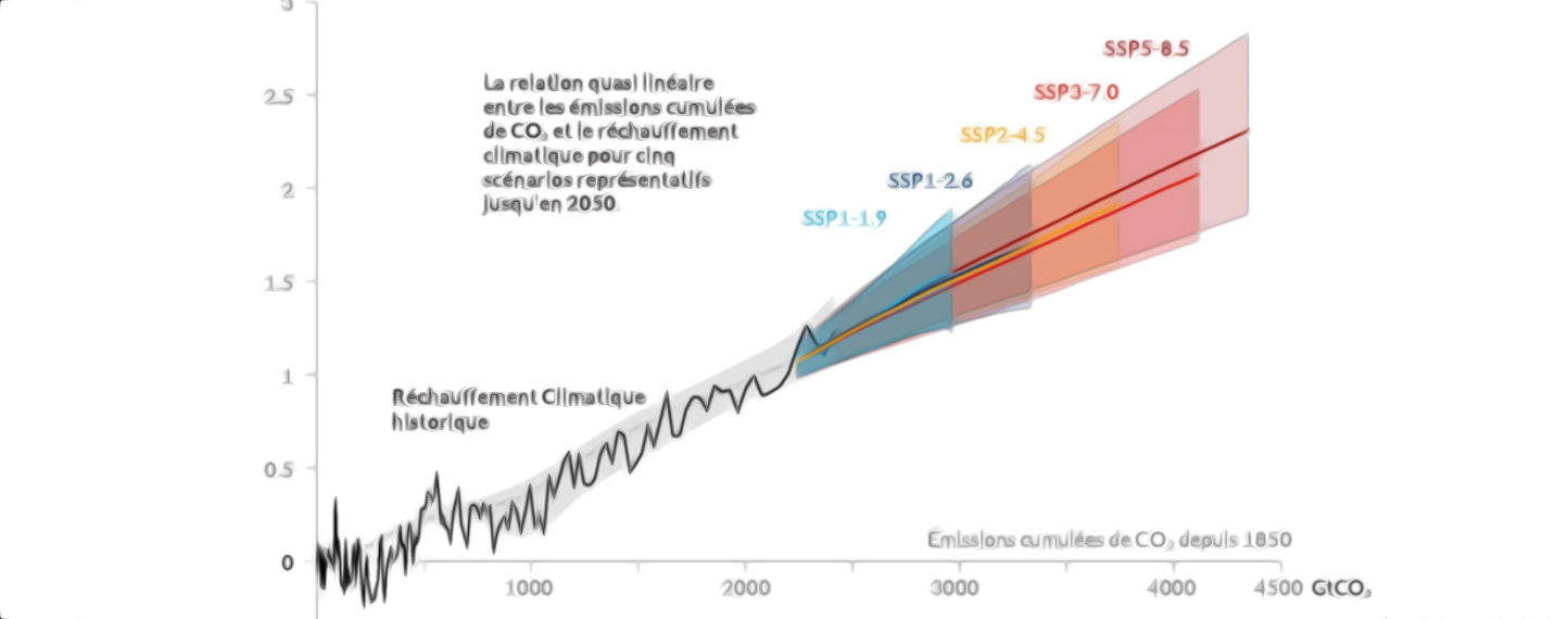 Le découplage dans le rapport AR6 du GIEC (par Timothée Parrique) - Ex ...